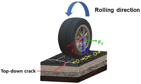Measurement Of Tire Pavement Contact Tri Axial Stress Distribution