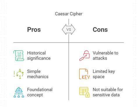 Caesar Cipher Program In Java Simple Encryption Tutorial