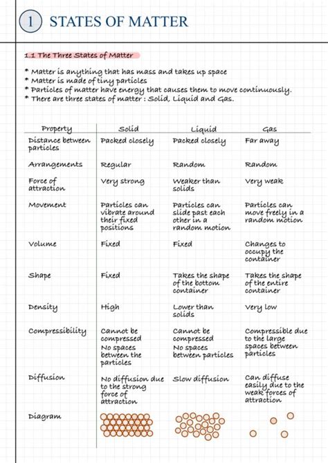 Comprehensive Revision Guide Cambridge Igcse Chemistry 0971 And 0620 2023 2025 Syllabus