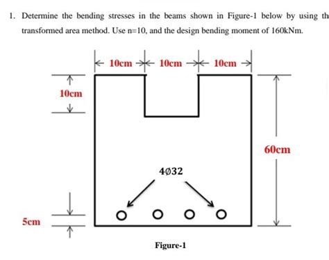 Get Answer Determine The Bending Stresses In The Beams Shown In