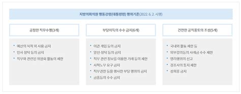 4 공직자 행동강령