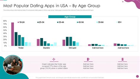 Top 10 Dating PowerPoint Presentation Templates In 2024