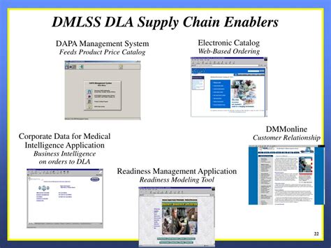 Ppt Defense Medical Logistics Standard Support Dmlss Powerpoint