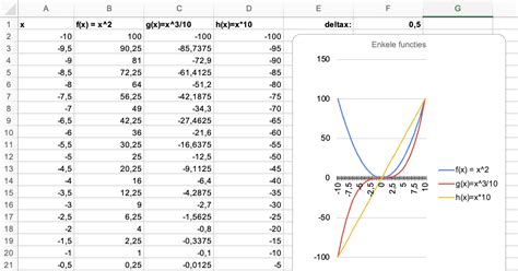 Spreadsheets Voor Beginners Bètapartners