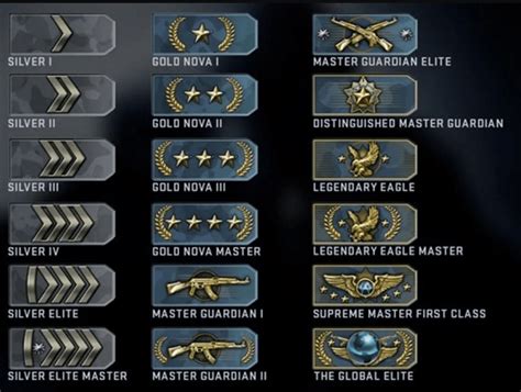 La espectacular hazaña en CS GO que no te esperas de un Silver IV