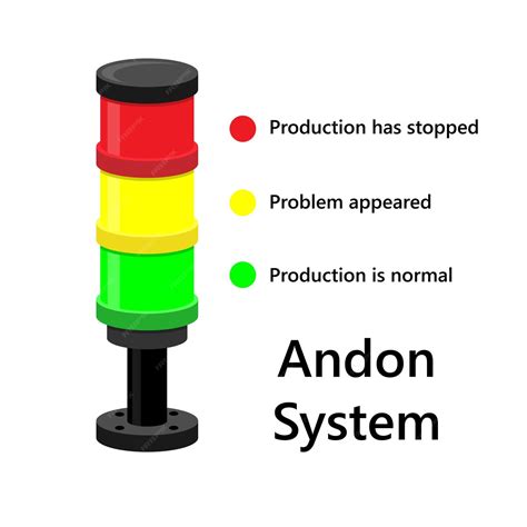 생산 라인을 위한 Andon 시스템 린 제조에 대한 경고등 프리미엄 벡터