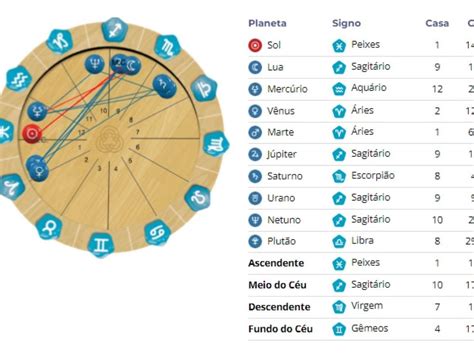 Aprenda A Ler O Mapa Astral Mapa Astral Como Ler Mapa Astral Mapa