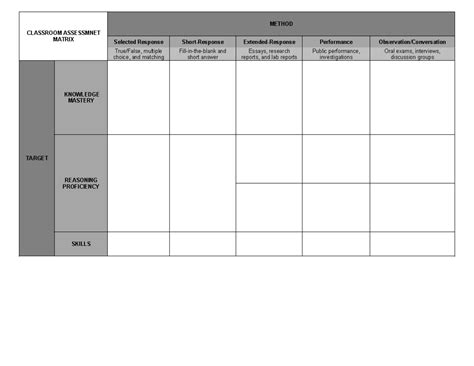 Fil S7 T3 Classroom Assessmnet Matrix Developmental Psychology