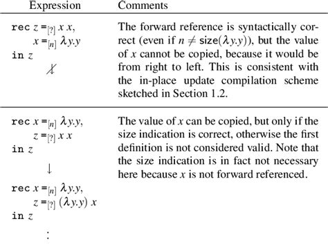 Figure 11 From Higher Order And Symbolic Computation Manuscript No Compilation Of Extended