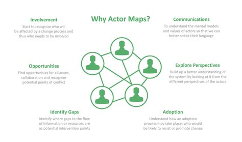 What Is Actor Mapping And Why Does It Matter