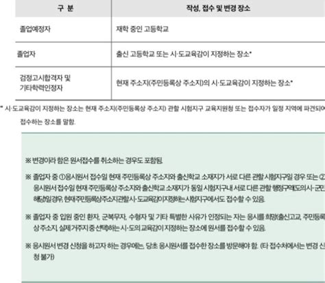 재수생이 알려주는 수능 접수 방법 가격 기간 온라인 접수 장소 수능 사진 시간표 출제범위 네이버 블로그