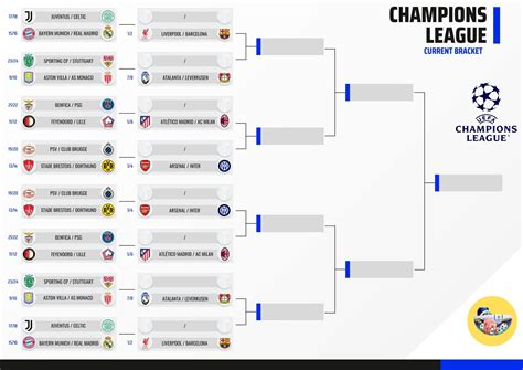How Ac Milan Secure Top Eight In The Champions League And Last 16 Seeding Explained