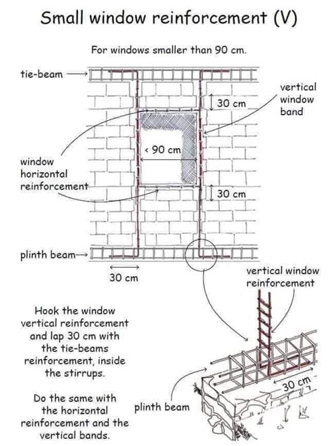 Minimum Thickness Of Concrete Slab Beam Column And Foundation Artofit