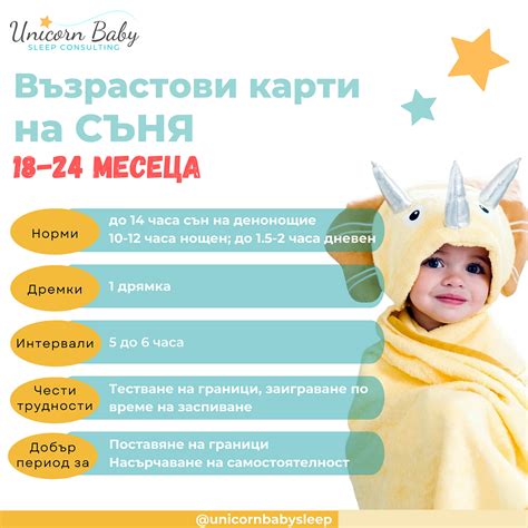 Възрастови карти на съня