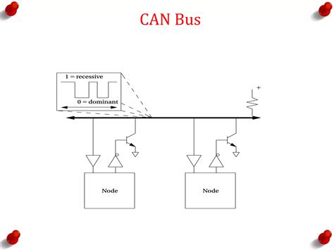 System Design Techniques And Networks Ppt