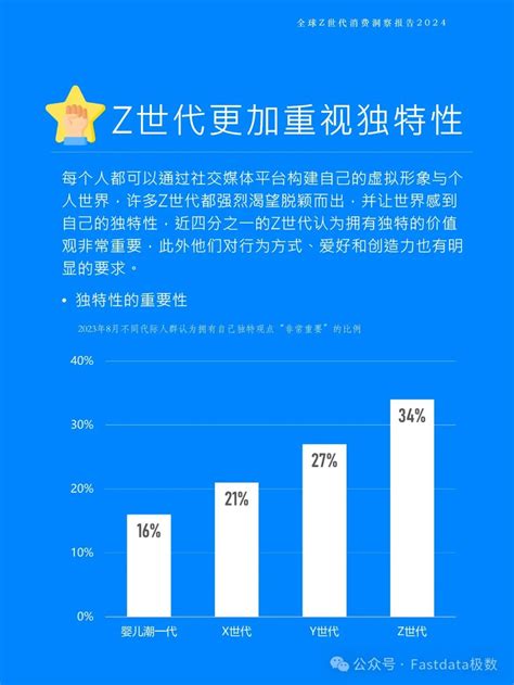 全球Z世代消费洞察报告2024 澎湃号湃客 澎湃新闻 The Paper