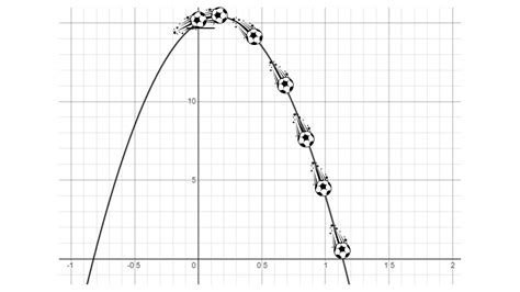 The Quadratic Formula Its Origin And Application Intomath