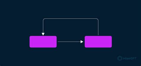 How To Detect And Prevent Memory Leaks In Reactjs