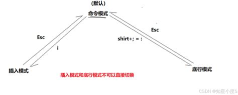 Linux开发利器：探秘开源，构建高效——基础开发工具指南（一）【包管理器vim】开源包管理服务 Csdn博客