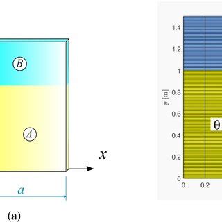 Two Dimensional Problem With Indication Of Representative Elements