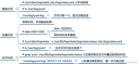 【linux】19 日志管理logrotate日志轮转 logrotate 轮转后的目标文件 csdn博客