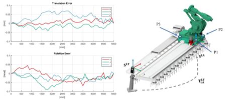 Linear Axis For Industrial Robots