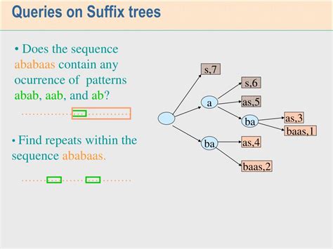 Ppt Suffix Trees Powerpoint Presentation Free Download Id6541957