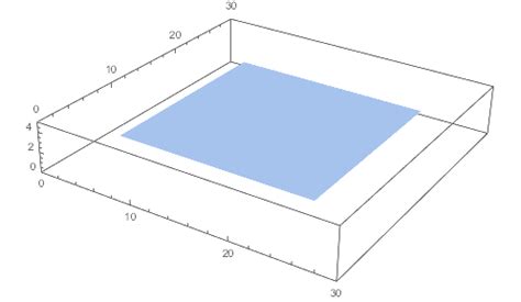 Plotting Plot Surface Defined By Inequality Mathematica Stack Exchange