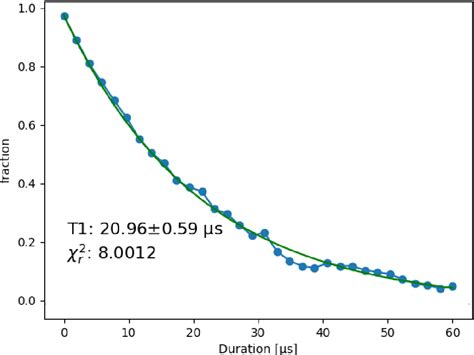 Figure 1 From Evaluating Three Levels Of Quantum Metrics On Quantum Inspire Hardware Semantic