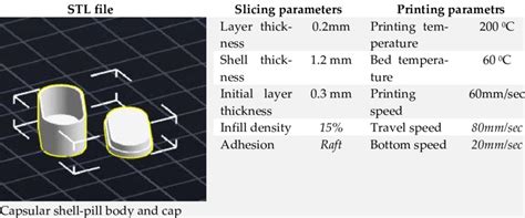 pva filament based shell pill design parameters download scientific