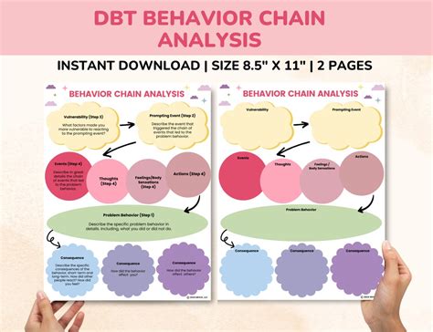 Dbt Behavior Chain Analysis Worksheet Fillable Pdf And 06072024