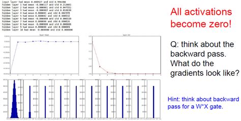 Cs231n Cnn For Visual Recognition Lecture 6 Training Neural Networks 1