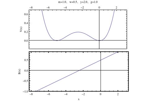 Plotting Vertically Aligning Two Separate Plots