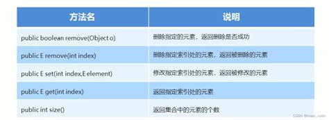 黑马程序员java基础入门（九）集合基础 包含arraylist类的使用 黑马培训java基础班作业arraylist csdn博客