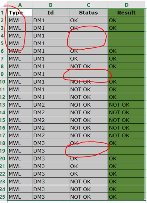 solved frequency most repeated value dax microsoft fabric community