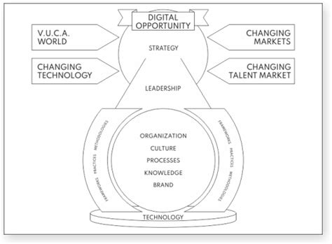 Digital Readiness Institute