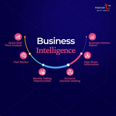 Pantar Solutions Inc On Linkedin Businessintelligence Datadriven