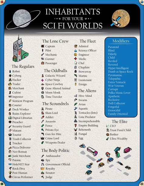 Inhabitants For Your Sci Fi Worlds Worldbuilding Writing Fantasy