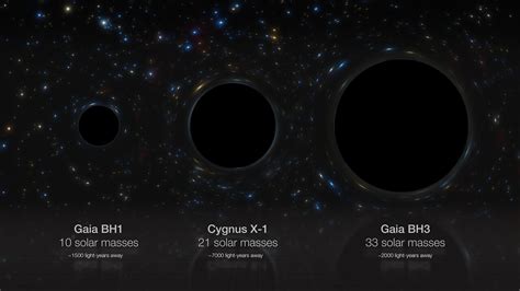 Supermassive Black Hole Mass
