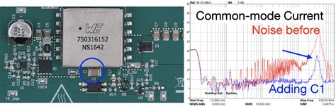 Switching Emissions Coupling Paths