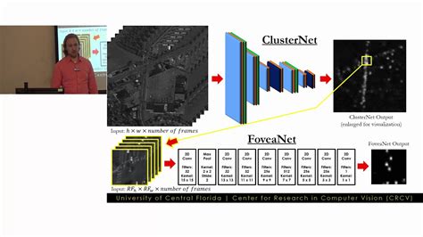 Clusternet Detecting Small Objects In Large Scenes By Exploiting