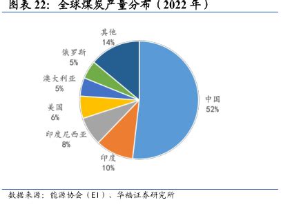 我国动力煤进口情况 2024年07月 行业研究数据 小牛行研