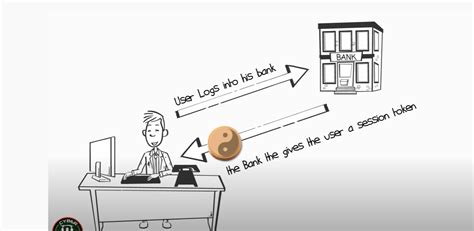 Cross Site Request Forgery Csrf Synchronizer Token Pattern By