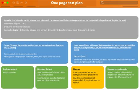 Comment Faire Un Plan De Test En Gestion De Projet Modèle