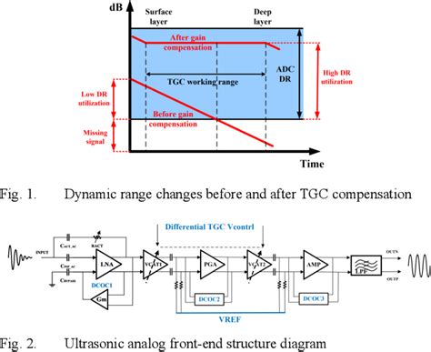 Figure 5 From A Three Stage Analog Low Frequency Drift Calibration And