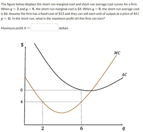 SOLVED The Figure Below Displays The Short Run Marginal Cost And Short Run Average Cost Curves