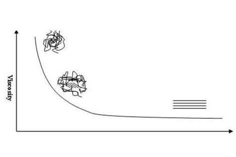 6 Aspects Of Scientific Injection Molding Theory Dgmf Mold Clamps