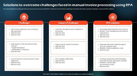 Solutions To Overcome Challenges Faced In Manual Invoice Processing Using RPA PPT Example