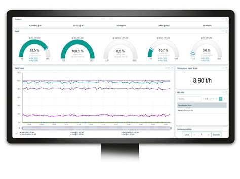 Bühler Insights Yield Management System Yms I Digital Services I Bühler