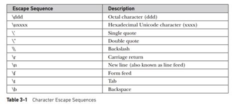 A Closer Look At Literals